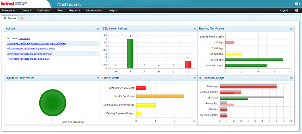 Buy SSL Certificate | Netrust