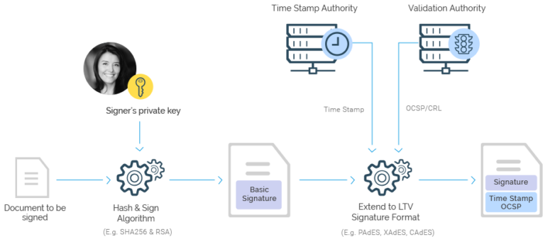 nSignHub | Document Approval with Electronic Signatures - Netrust