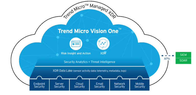 See More, Respond Faster with Trend Micro Vision One™ - Netrust