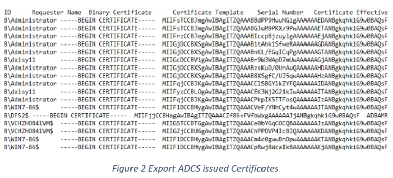 Addressing the Security Gaps of Microsoft CA (ADCS) - Netrust
