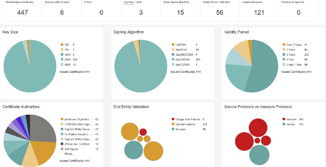 Addressing the Security Gaps of Microsoft CA (ADCS) - Netrust