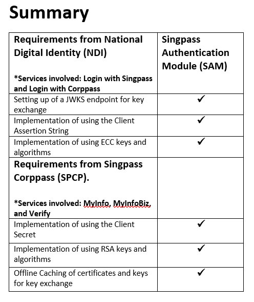 Enhancing Your Business’ Workflow Process with Singpass Authentication ...