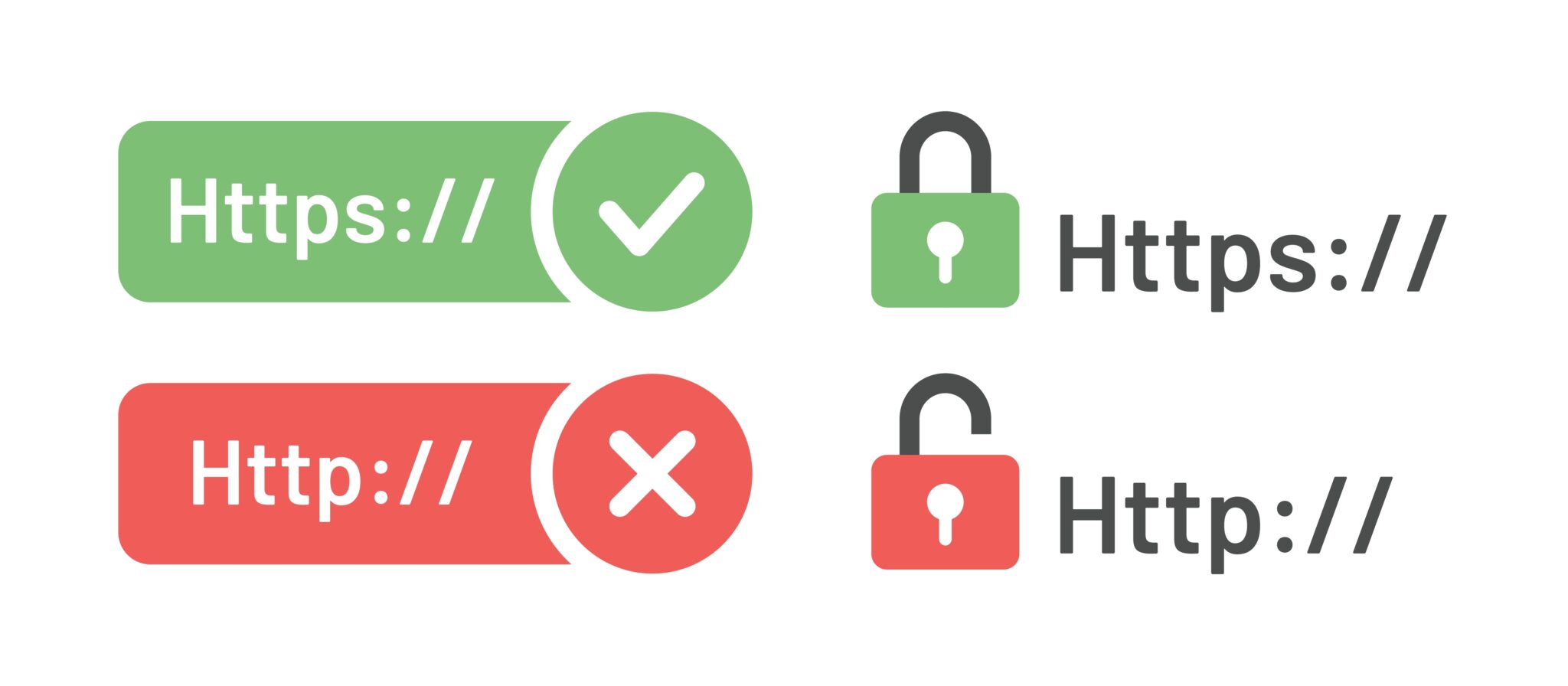 HTTP vs HTTPS. What’s the Difference? - Netrust