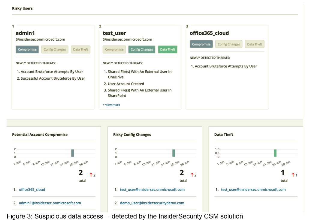 Preventing Cyber Disaster from Occurring in Your Organisation - Netrust
