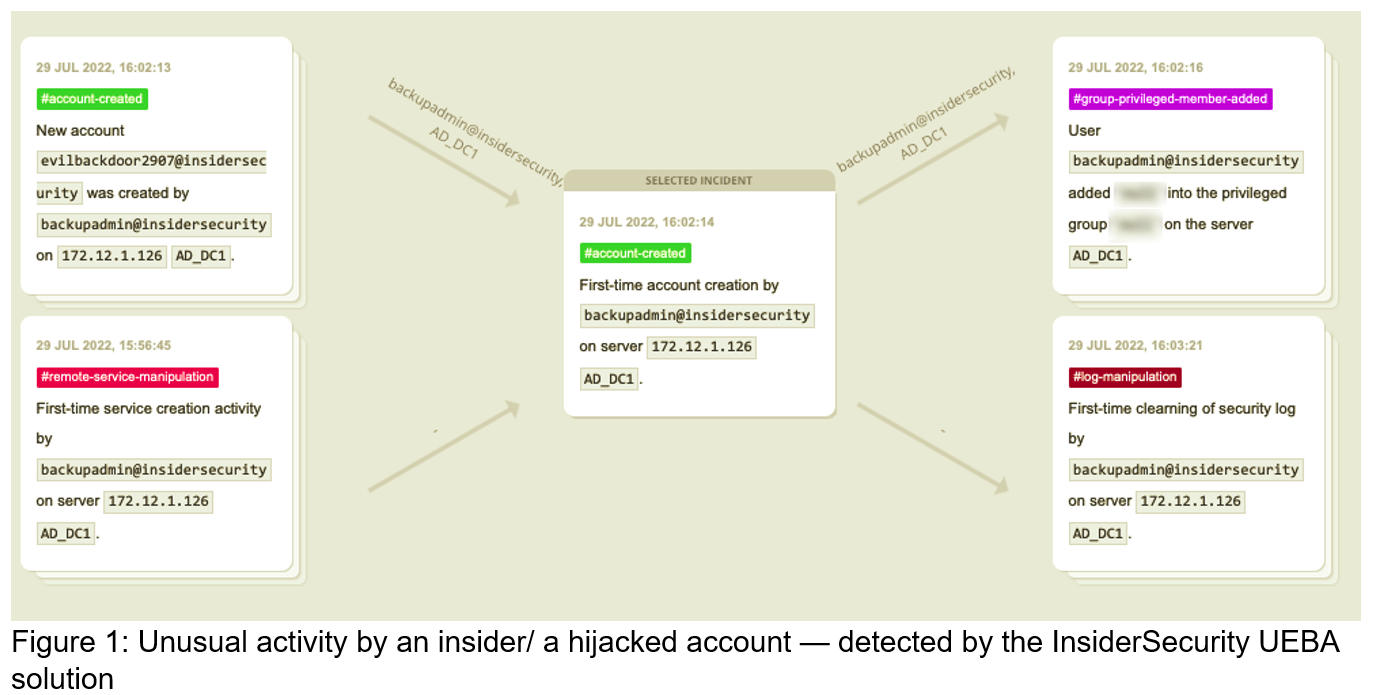 Preventing Cyber Disaster from Occurring in Your Organisation - Netrust