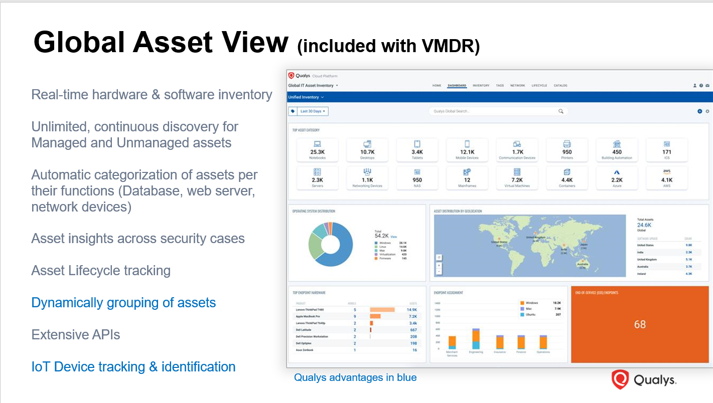 Challenges in Tracking & Securing Assets in an Organization - Netrust