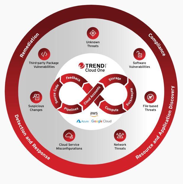 Preventing Zero-Day Attacks - Netrust