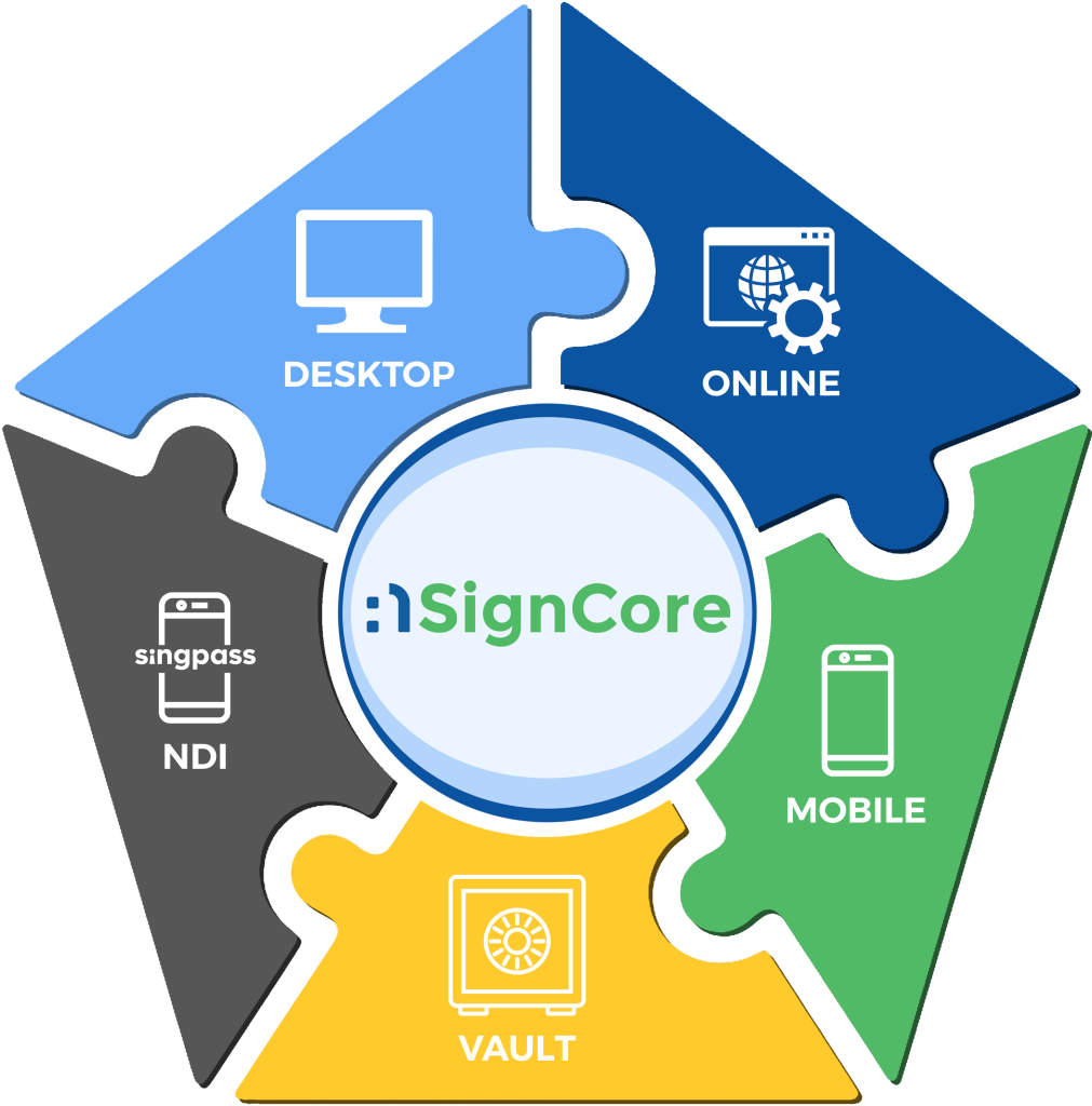 nSignCore | Digital Signing API for easy integration - Netrust