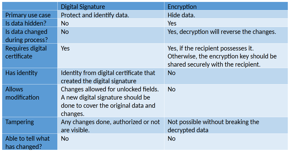 Explaining Digital Signatures Through Real World Objects - Netrust