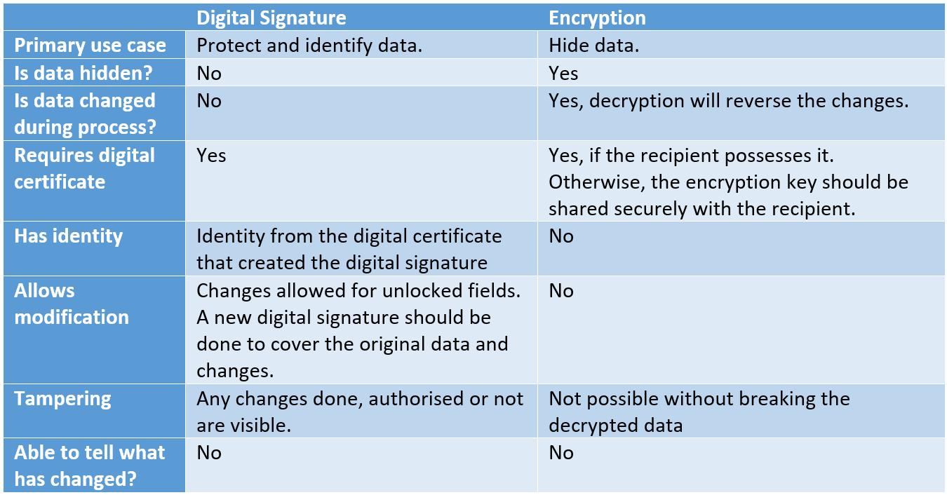 Explaining Encryption through real world examples - Netrust